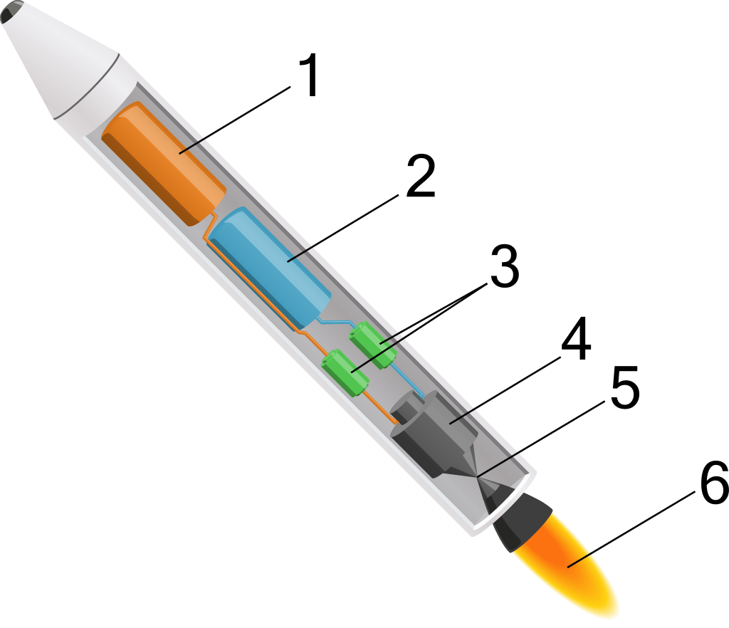 Types of Rockets – Ryan M. Patrick